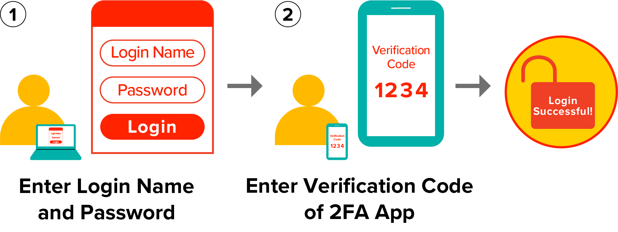 System Administration - Kintone