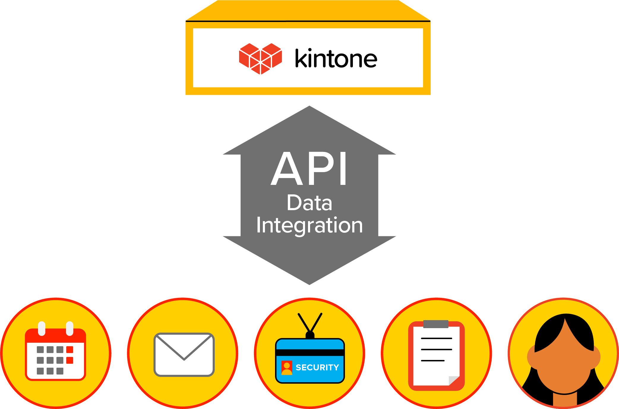 System Administration - Kintone