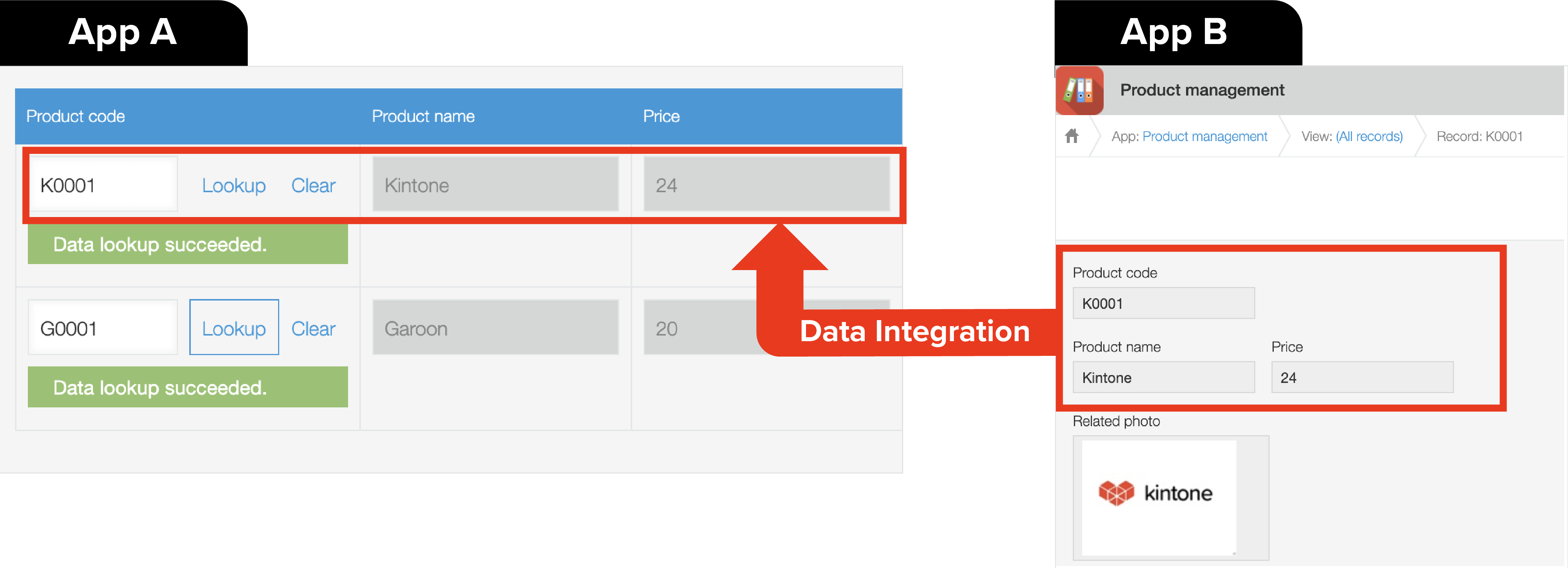 How Kintone Works - Kintone, No-Code Enterprise Applications Platform ...
