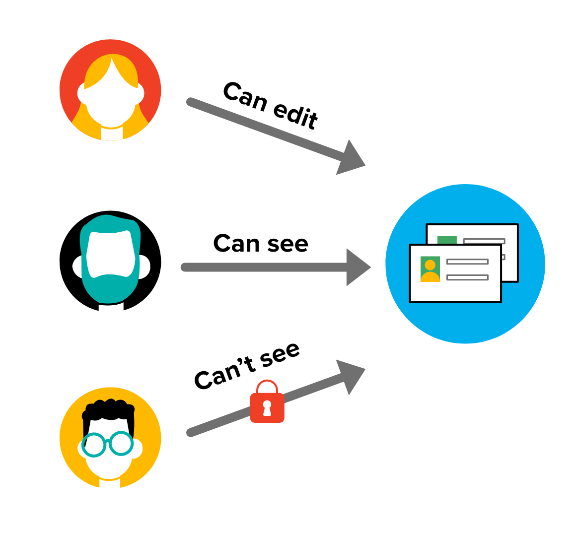 Kintone - An all-in-one workplace platform that allows highly ...