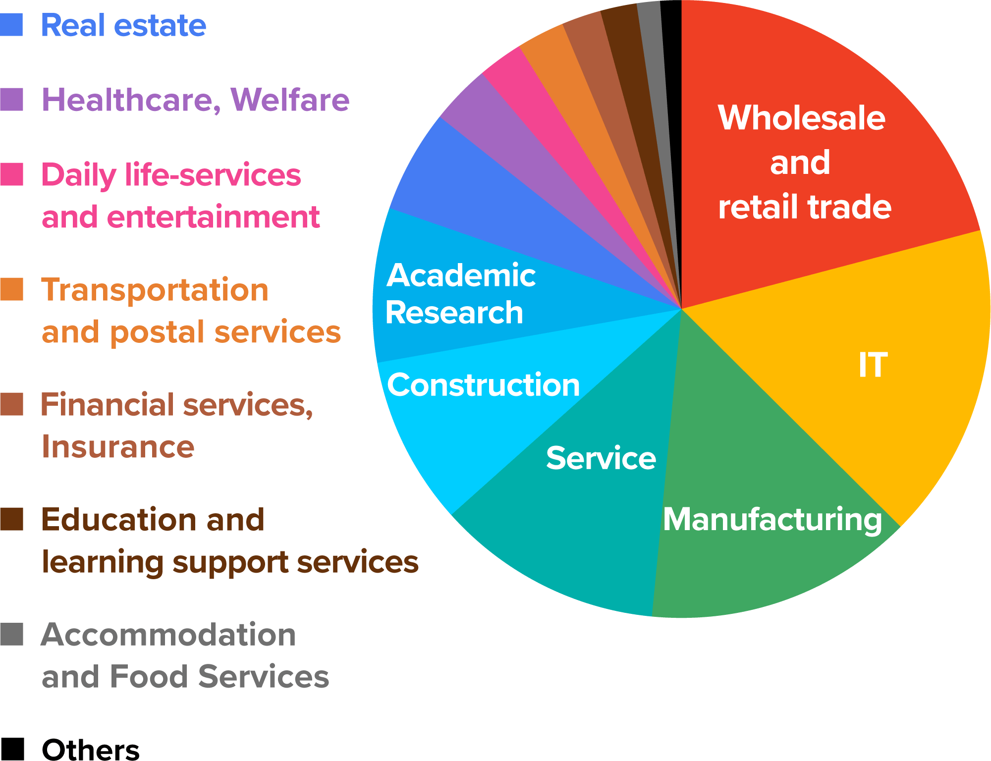 Why Kintone - Kintone, No-Code Enterprise Applications Platform| Kintone