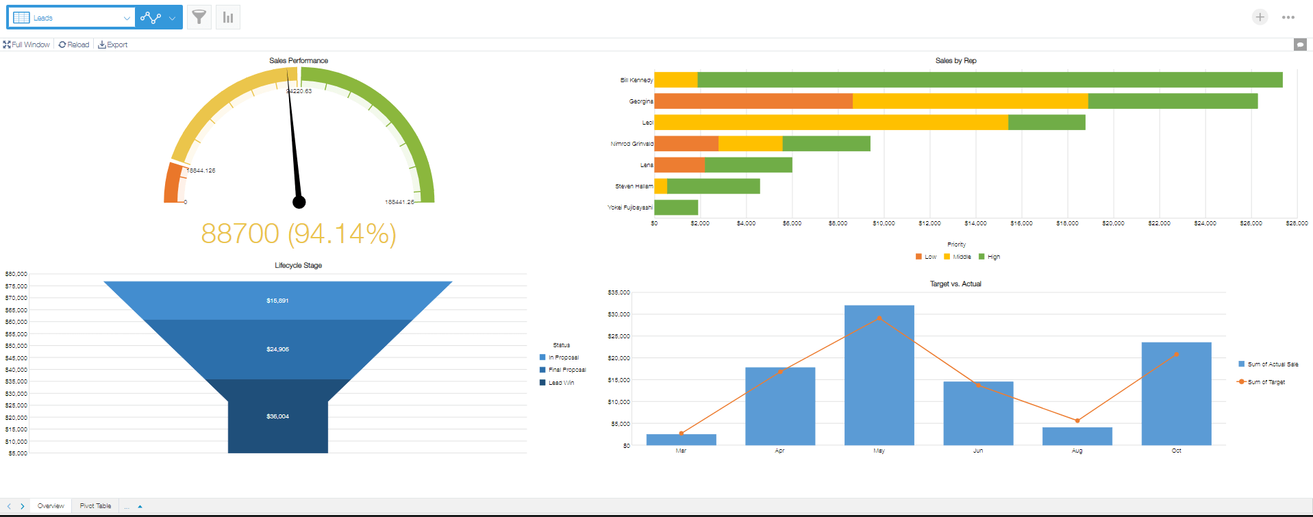 Krewdashboard Supported Graphs And Pivot Tables Kintone Kintone